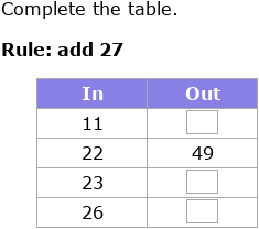 IXL | Addition input/output tables | 4th grade math
