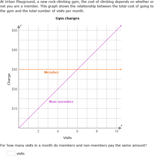 IXL | Checkpoint: Systems of equations | 8th grade math