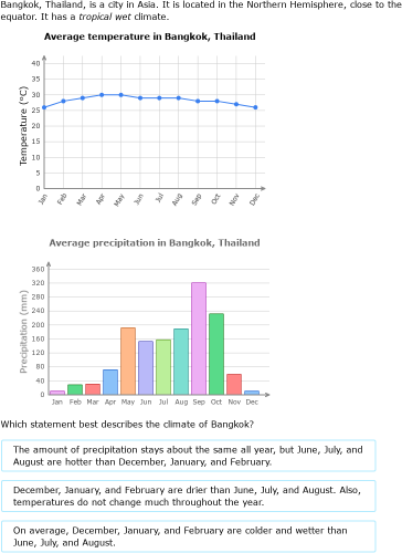 IXL | Use data to describe climates | 8th grade science