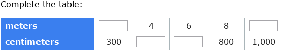 IXL | Conversion tables: metric units of length | 4th grade math