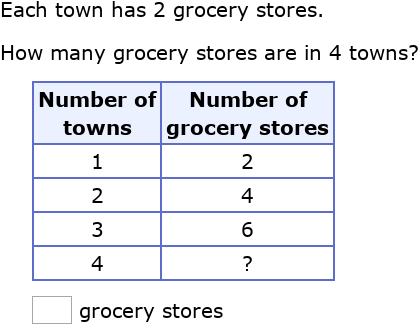 IXL | Skip-counting patterns with twos and fives | 1st grade math