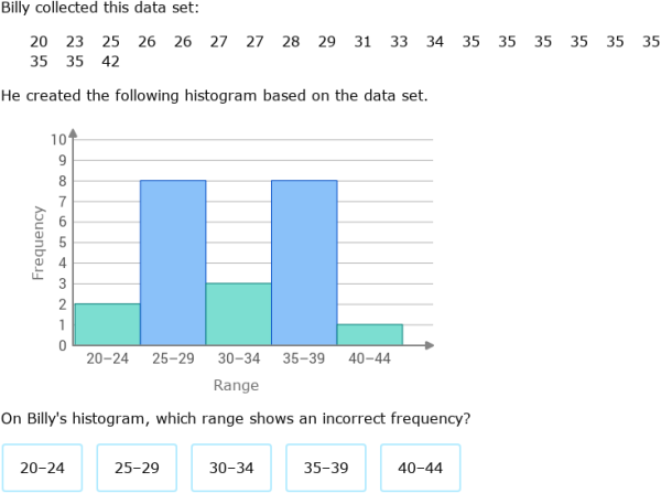 IXL - Checkpoint: Line plots, histograms, and box plots (Algebra 1 ...