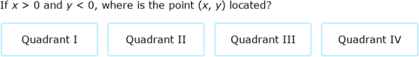 IXL | Quadrants | 6th grade math