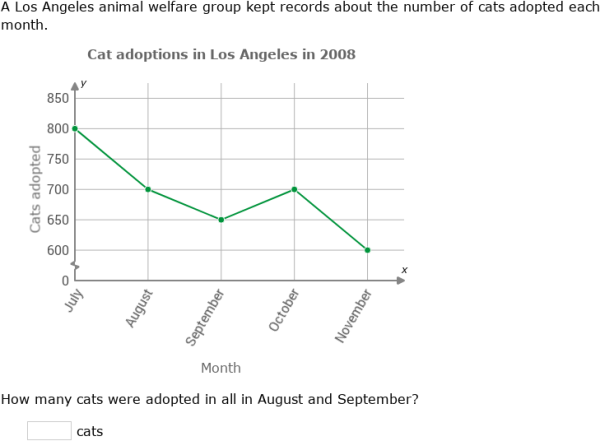 IXL - Interpret line graphs (Algebra 1 practice)