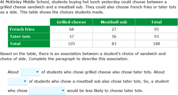 IXL - Checkpoint: Two-way frequency tables (Algebra 1 practice)