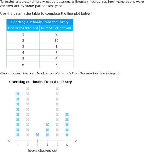 IXL - Create line plots (Algebra 1 practice)