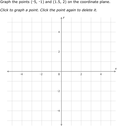 Coordinate Plane Geometry
