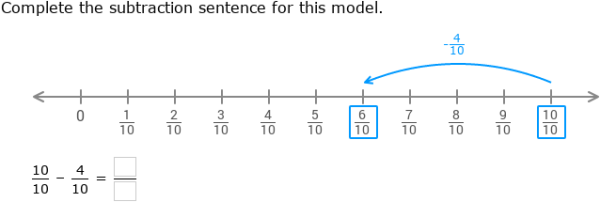 IXL | Subtract fractions with like denominators using number lines ...