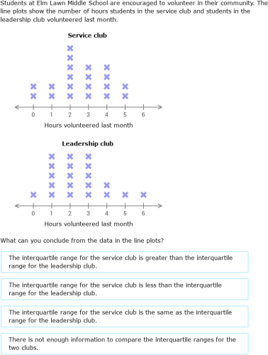 IXL - Checkpoint: Compare data sets (Algebra 1 practice)
