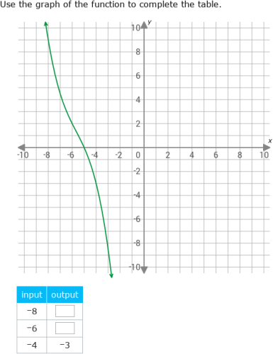 IXL | Complete a table for a function graph | 7th grade math