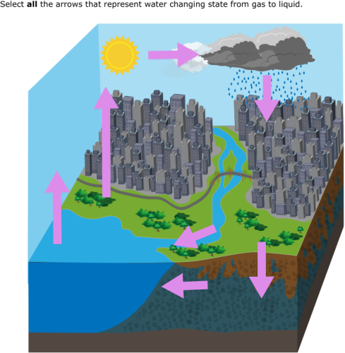 IXL | Select parts of water cycle diagrams | 8th grade science