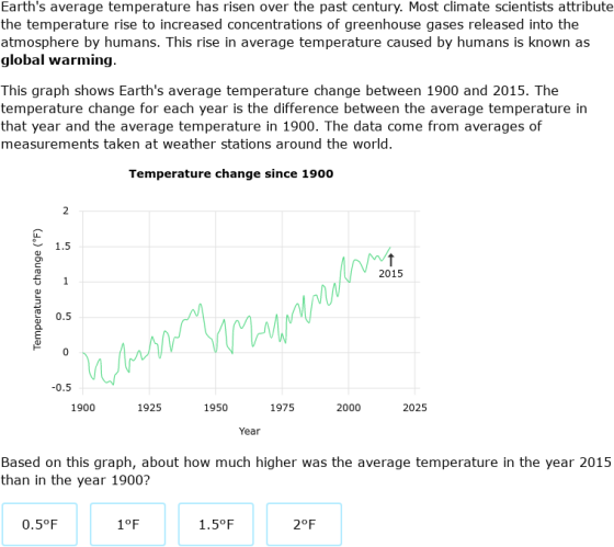 IXL | The greenhouse effect | 8th grade science