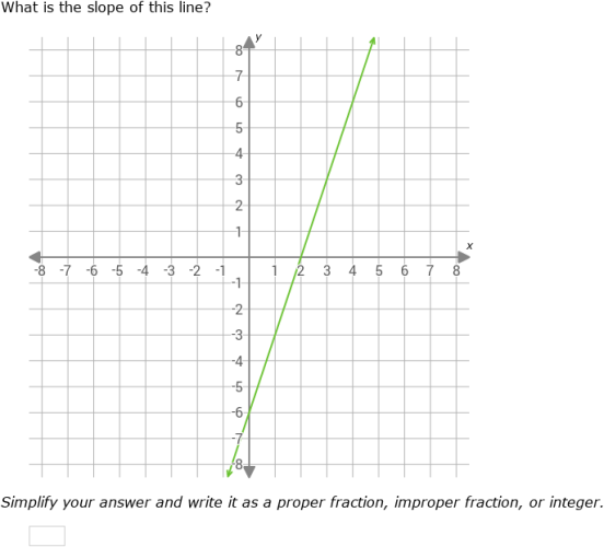 IXL | Find the slope from a graph | 7th grade math