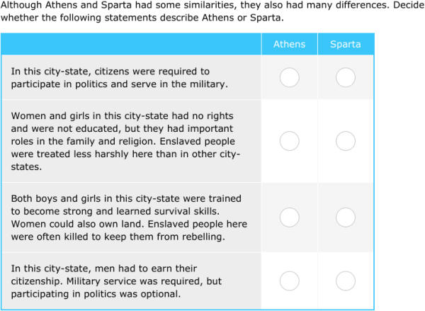 IXL | Comparing Athens and Sparta: part II | 7th grade social studies