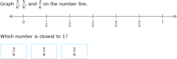 IXL | Graph and compare fractions with like denominators on number ...