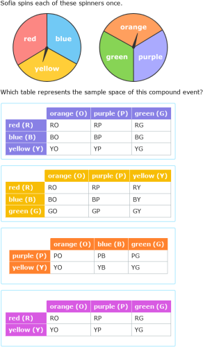 IXL - Sample spaces for compound events (Geometry practice)