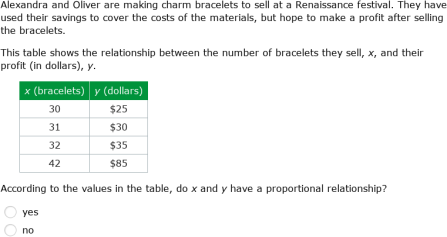 Equations of Proportional Relationships Worksheet: Mastering the Concept