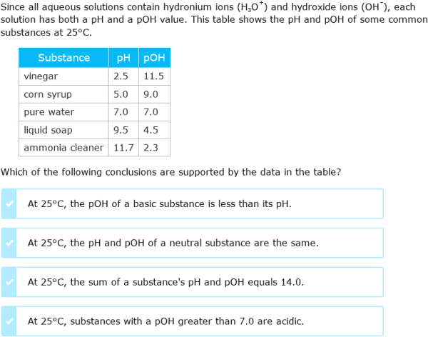 IXL - The pH scale (Chemistry practice)