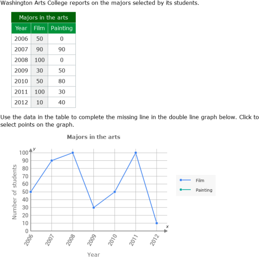 IXL Create Double Line Graphs 5th Grade Math