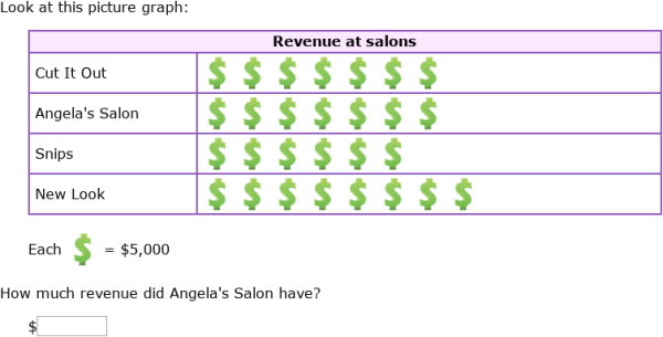 IXL | Interpret picture graphs | 6th grade math