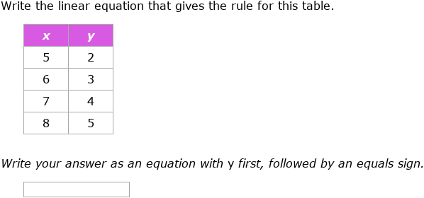 IXL Write A Linear Function From A Table Algebra 1 Practice 