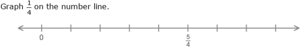 IXL | Graph unit fractions on number lines: halves, thirds, fourths ...