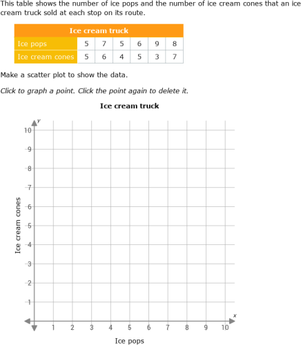 IXL - Create scatter plots (Algebra 1 practice)