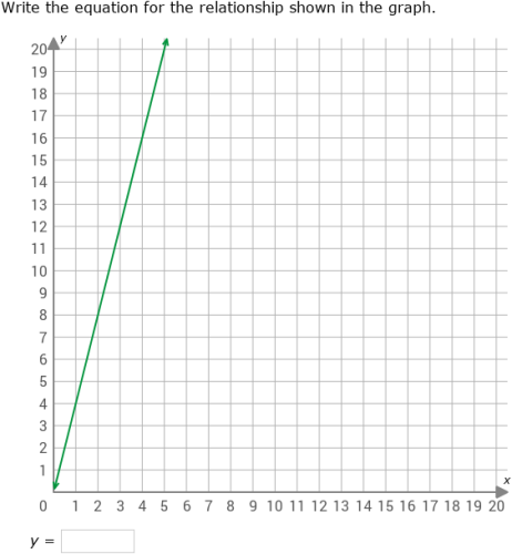 IXL - Write an equation from a graph using a table (Algebra 1 practice)