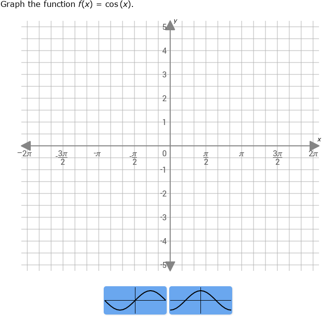 Cosine Squared Function
