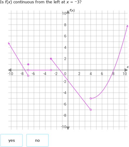 IXL - Determine one-sided continuity using graphs (Precalculus practice)