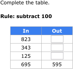 IXL | Input/output tables - add and subtract by 10 or 100 | 2nd grade math