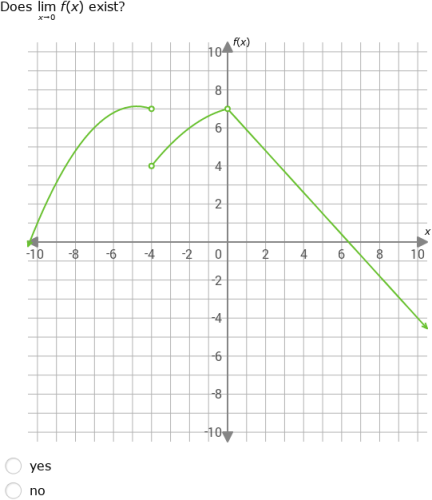 IXL - Determine if a limit exists (Precalculus practice)
