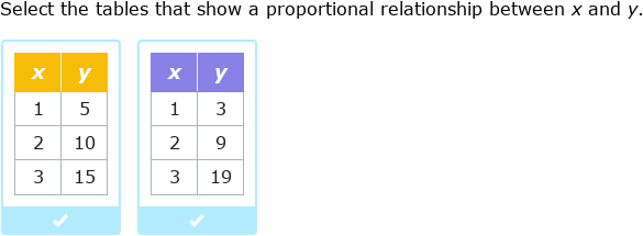 IXL | Identify proportional relationships from tables | 7th grade math