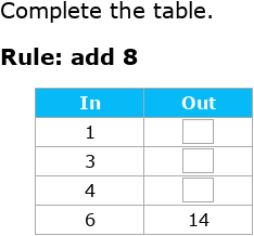 IXL | Addition input/output tables - sums up to 18 | 1st grade math