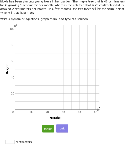 IXL - Solve a system of equations by graphing: word problems ...
