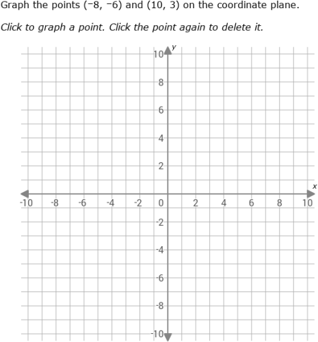 IXL | Graph points on a coordinate plane: integers only | 5th grade math