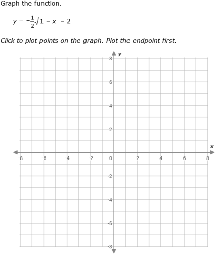 IXL - Graph square root functions (Precalculus practice)