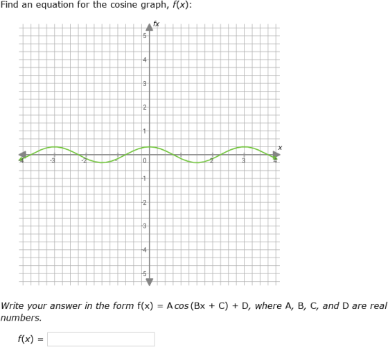 IXL - Write equations of basic sine and cosine functions from graphs ...