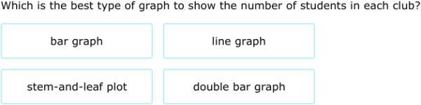 IXL | Choose the best type of graph | 4th grade math