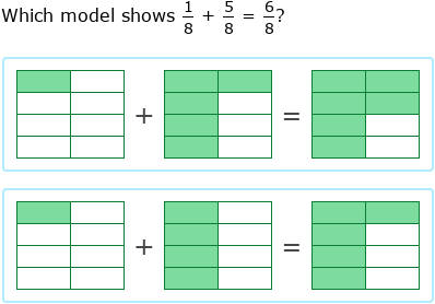 IXL | Add and subtract fractions with like denominators: pick the area ...