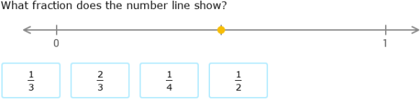 IXL | Identify fractions on number lines | 3rd grade math