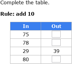IXL | Input/output tables - add 10 | 2nd grade math