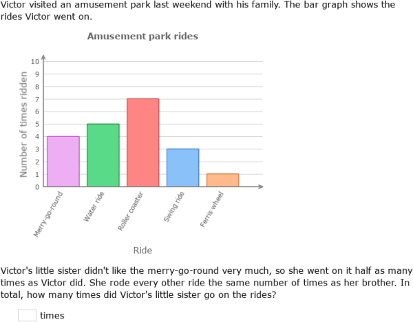 IXL | Interpret bar graphs: multi-step problems | 5th grade math