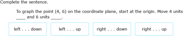 Ixl Describe The Coordinate Plane 8th Grade Math