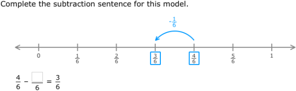 IXL | Subtract fractions with like denominators using number lines ...