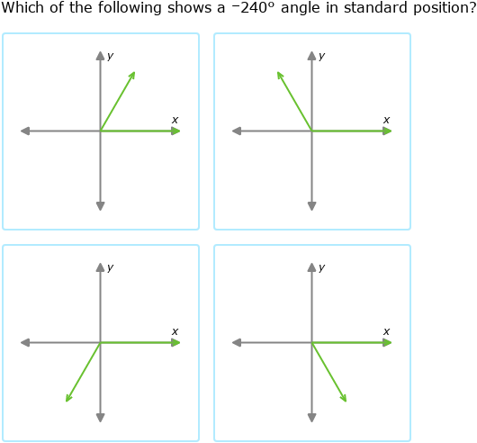 IXL - Graphs of angles (Algebra 2 practice)