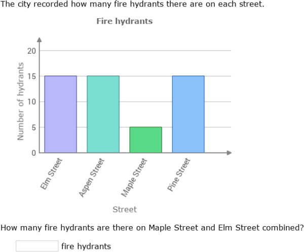 IXL | Use bar graphs to solve problems - up to 100 | 2nd grade math