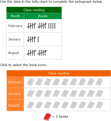 IXL | Create picture graphs - scale of 2 | 2nd grade math