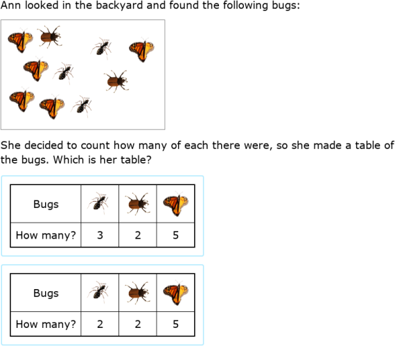 IXL | Which table is correct? | Kindergarten math