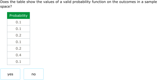 IXL - Introduction to probability (Precalculus practice)